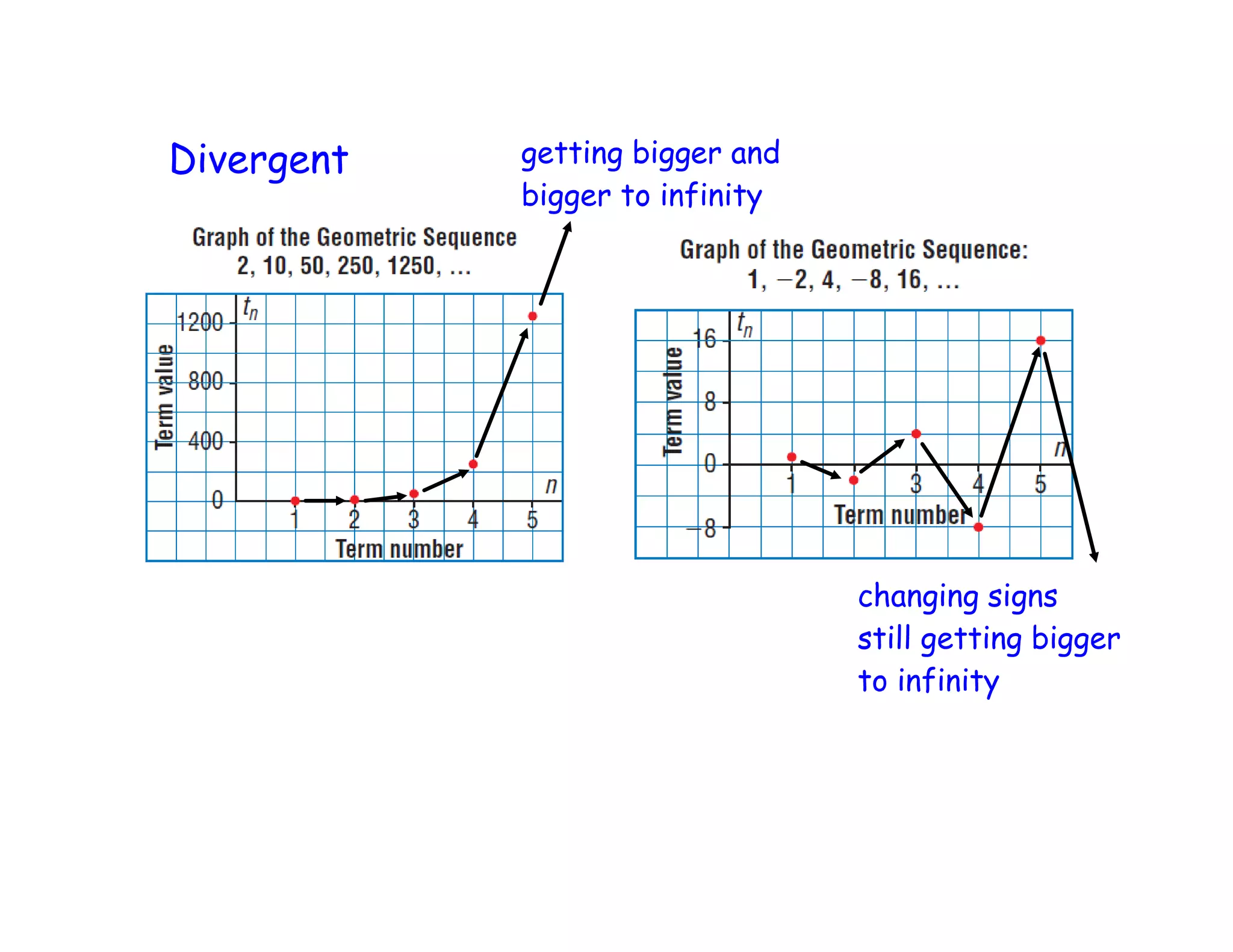 Pre-Calc 30S February 10 | PDF
