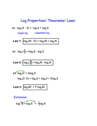 Day 3 examples | PDF
