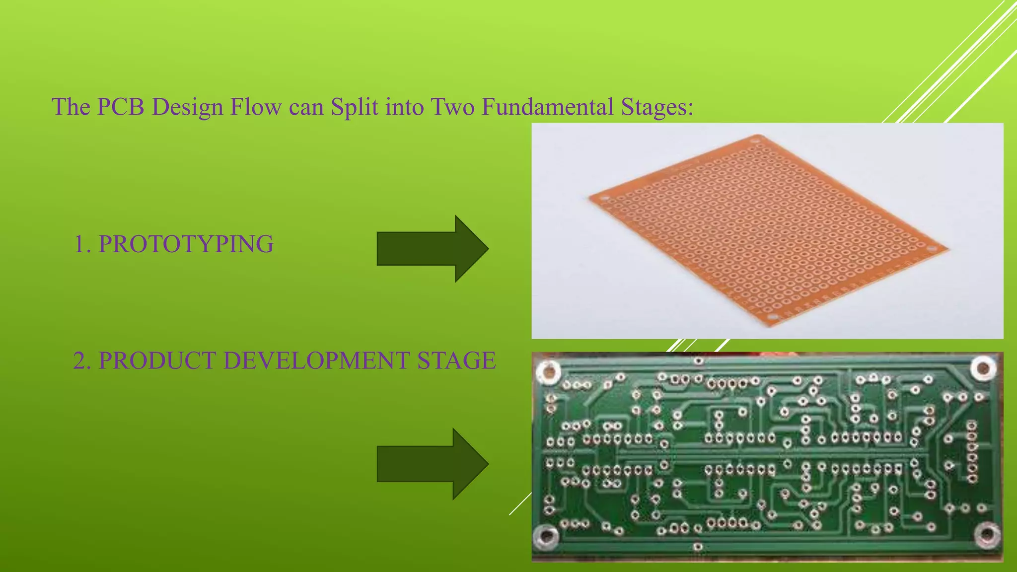 Flow of PCB Designing in the manufacturing process | PPT