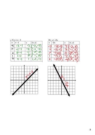 Day 3 Graphing Linear Equations | PDF