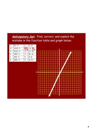 Day 3 Graphing Linear Equations | PDF