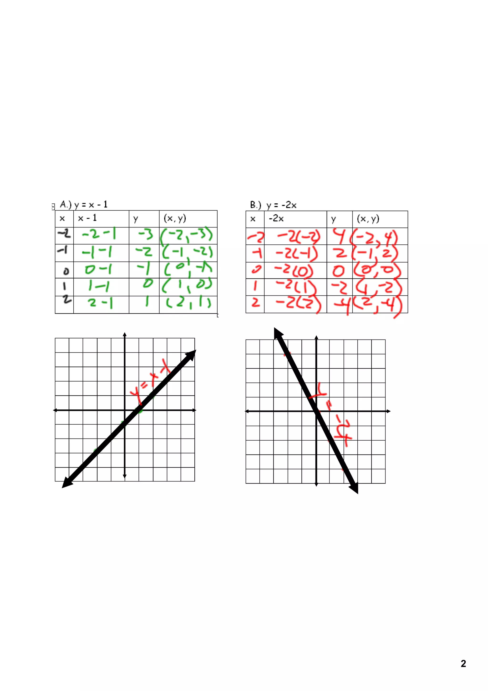 Day 3 graphing linear equations | PDF