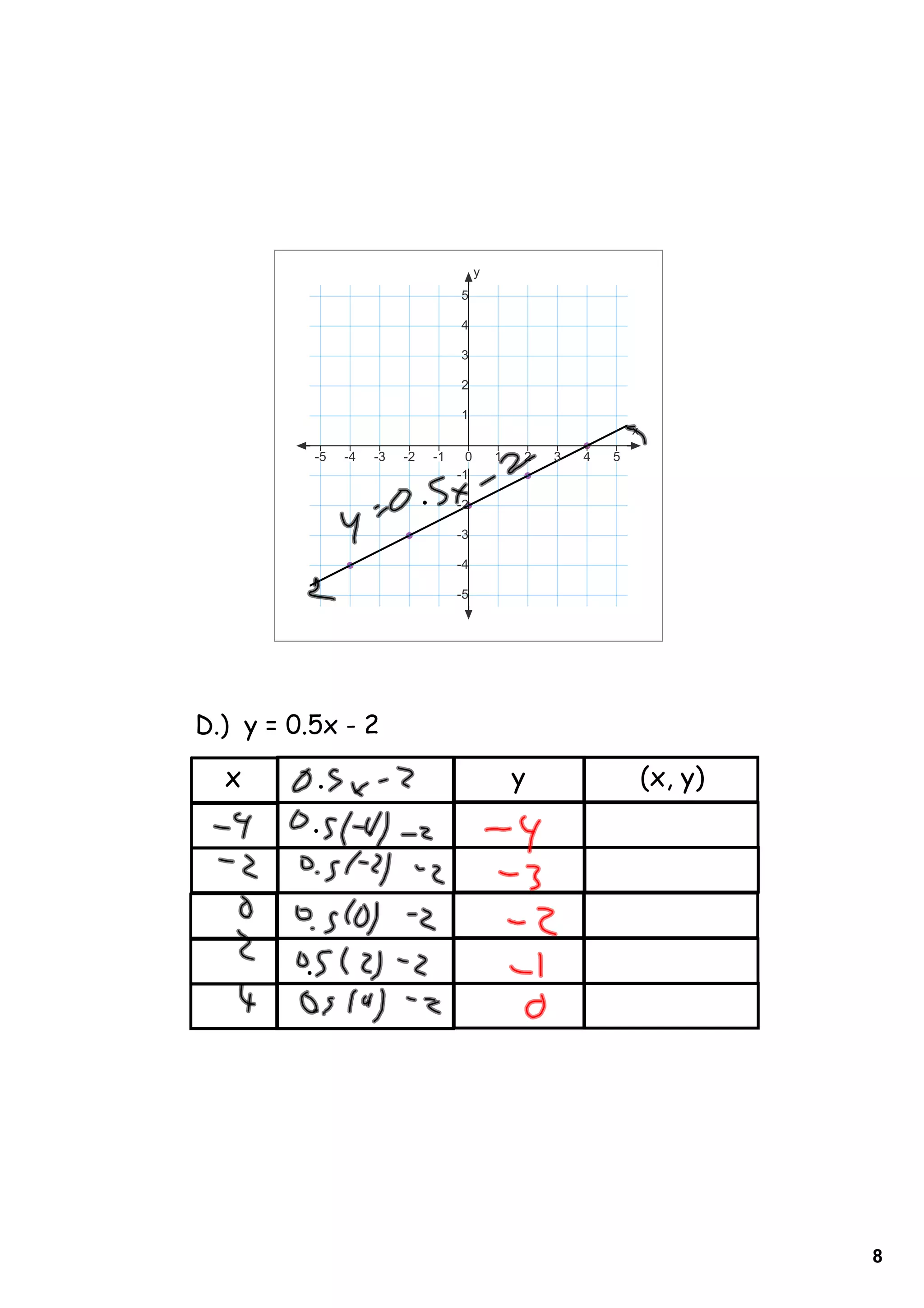 Day 3 graphing linear equations | PDF