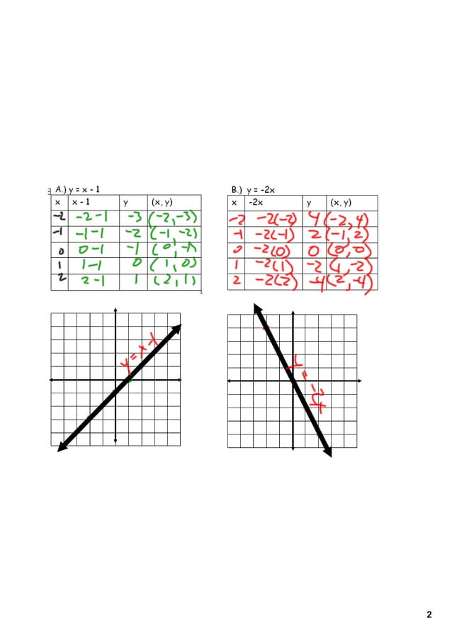 Day 3 Graphing Linear Equations Pdf