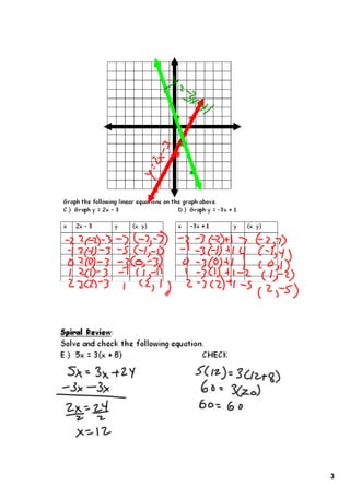 Day 3 graphing linear equations | PDF