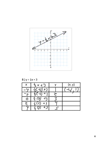 Day 3 graphing linear equations | PDF