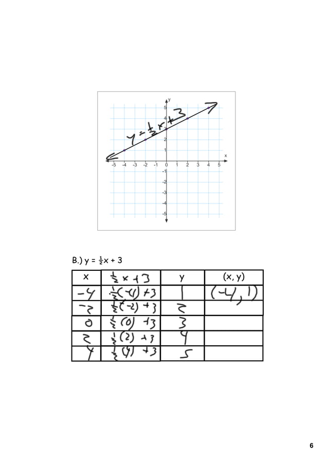 Day 3 graphing linear equations | PDF