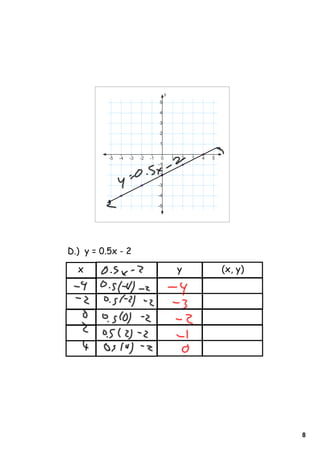 Day 3 graphing linear equations | PDF