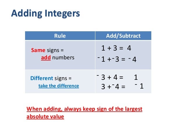 Integers, roots, powers, order of operations