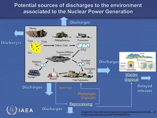 Environmental protection of radioactive materials | PPT