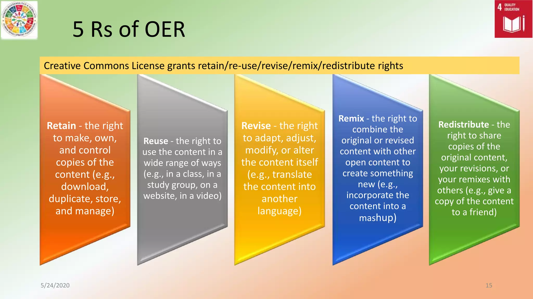 Day 3 OER-enabled Teaching-Learning-Assessment | PPTX | Education industry | Industries