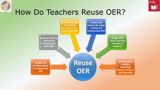 Day 3 OER-enabled Teaching-Learning-Assessment | PPTX | Education ...