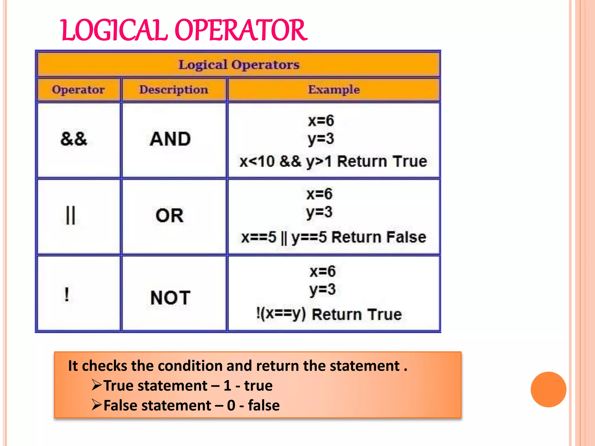 day 3 operatorsd.pptx