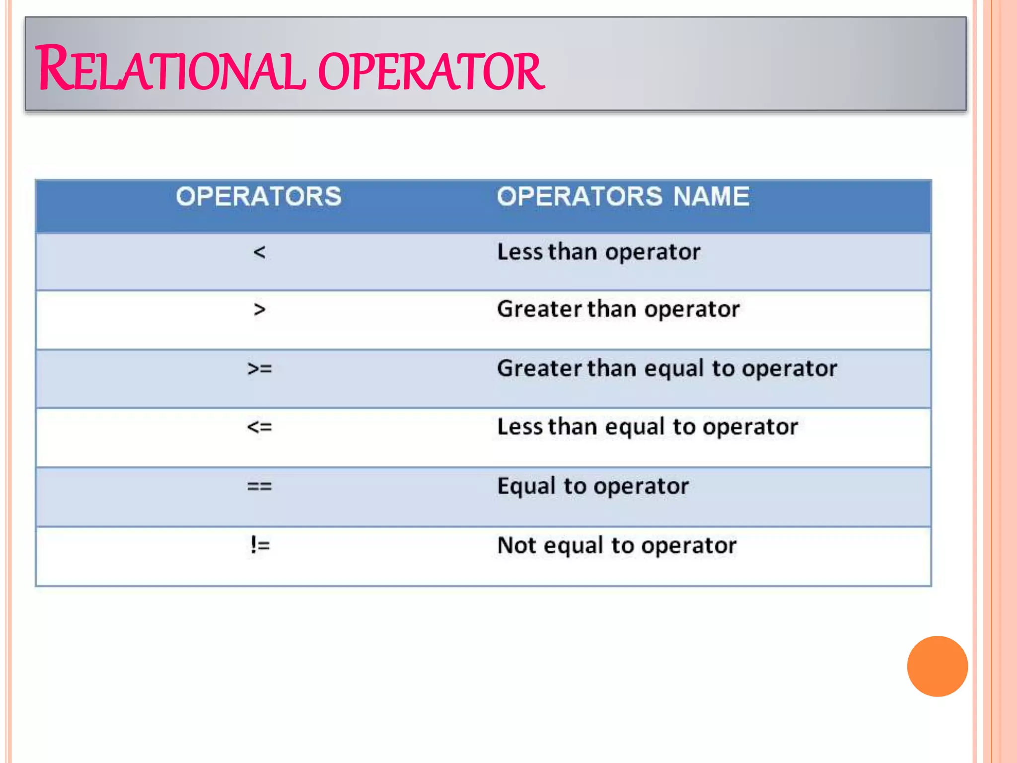 day 3 operatorsd.pptx