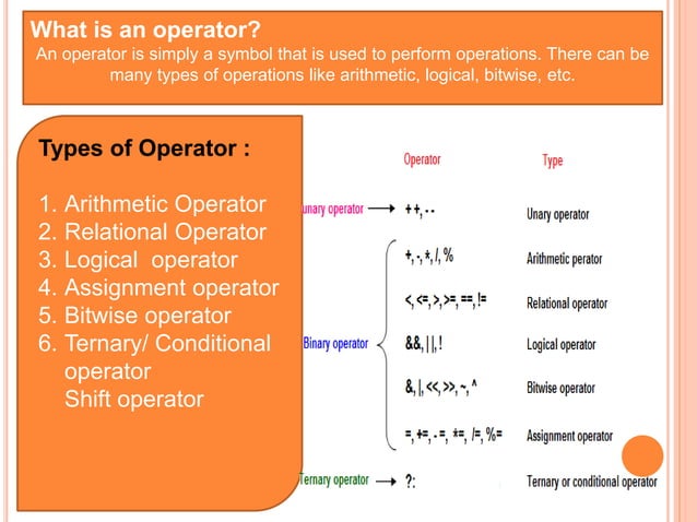day 3 operatorsd.pptx