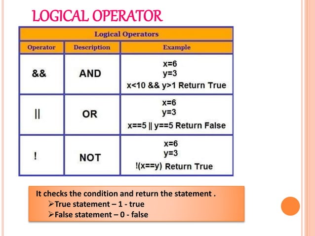 day 3 operatorsd.pptx