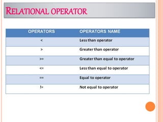 day 3 operatorsd.pptx