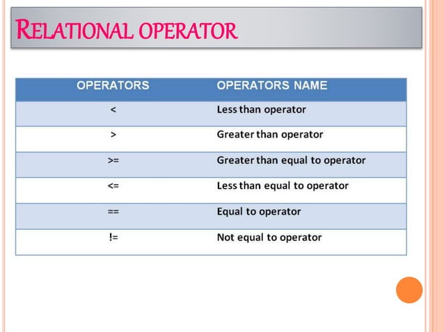 day 3 operatorsd.pptx