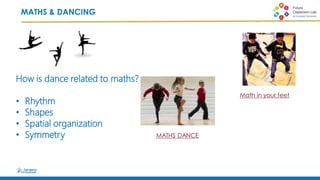 Time for Mathematics! Making Mathematical connection in the early years ...