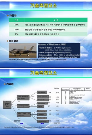 시스템공학 기본(Fundamental of systems engineering) - Day3 requirement ...