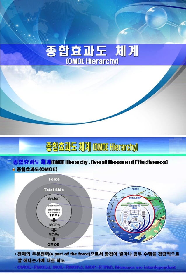 시스템공학 기본(Fundamental of systems engineering) - Day3 requirement ...