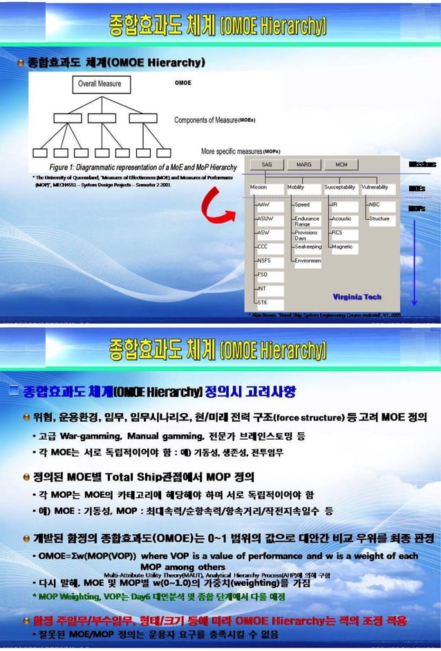 시스템공학 기본(Fundamental of systems engineering) - Day3 requirement ...
