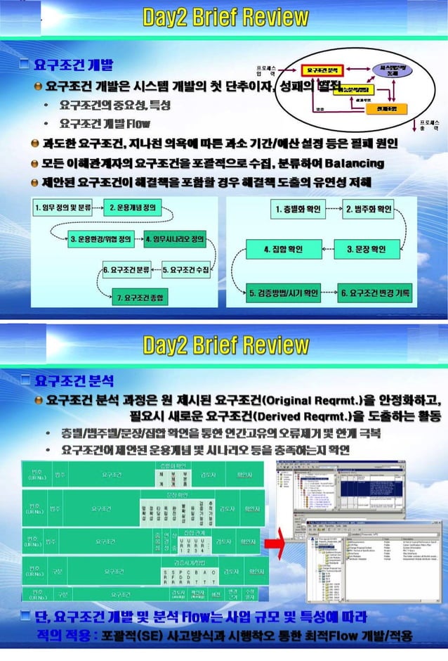 시스템공학 기본(Fundamental of systems engineering) - Day3 requirement ...