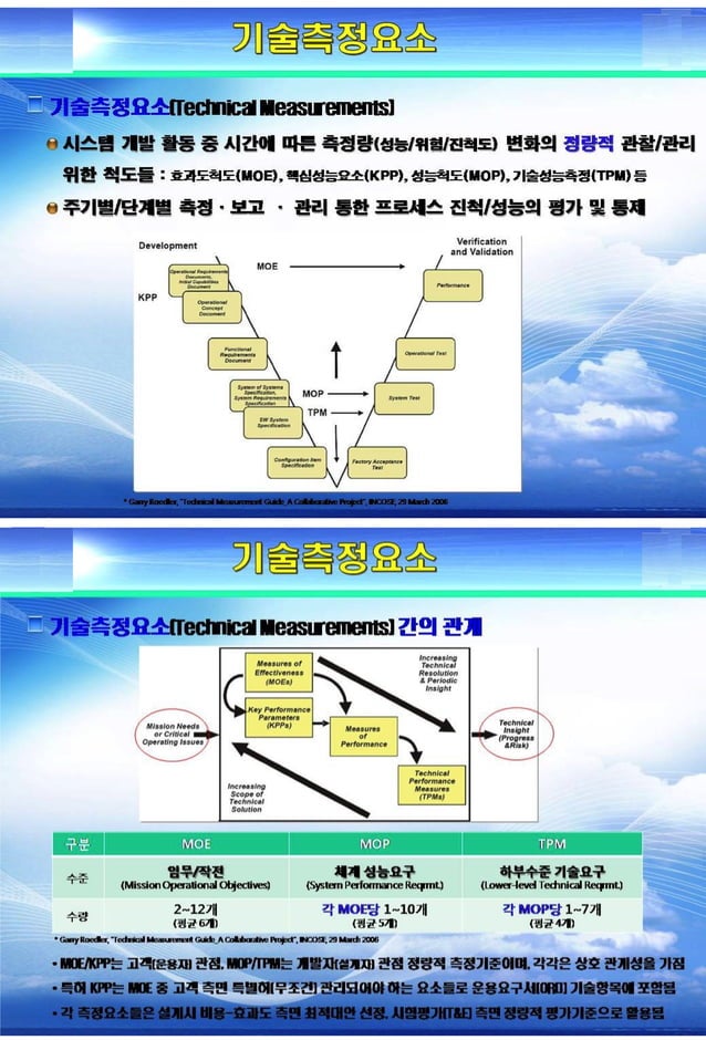 시스템공학 기본(Fundamental of systems engineering) - Day3 requirement ...