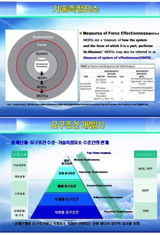 시스템공학 기본(Fundamental of systems engineering) - Day3 requirement ...