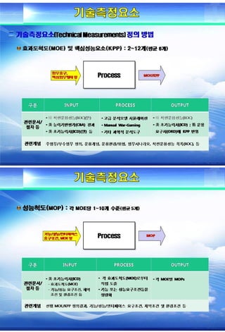시스템공학 기본(Fundamental of systems engineering) - Day3 requirement ...