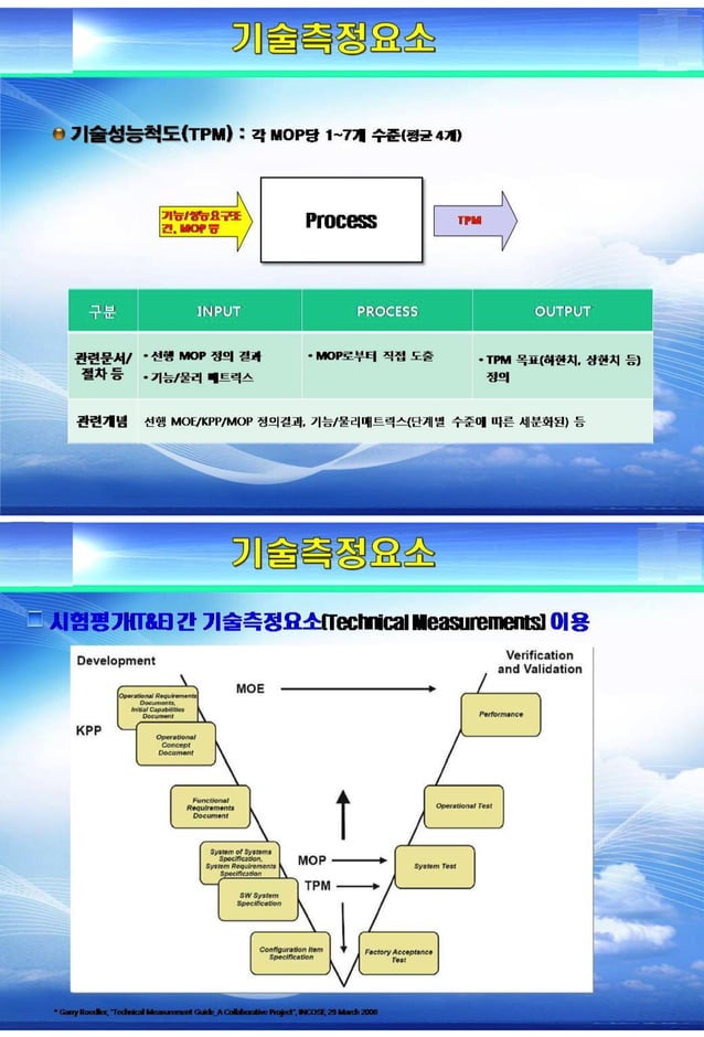 시스템공학 기본(Fundamental of systems engineering) - Day3 requirement ...