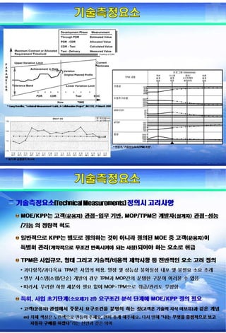 시스템공학 기본(Fundamental of systems engineering) - Day3 requirement ...
