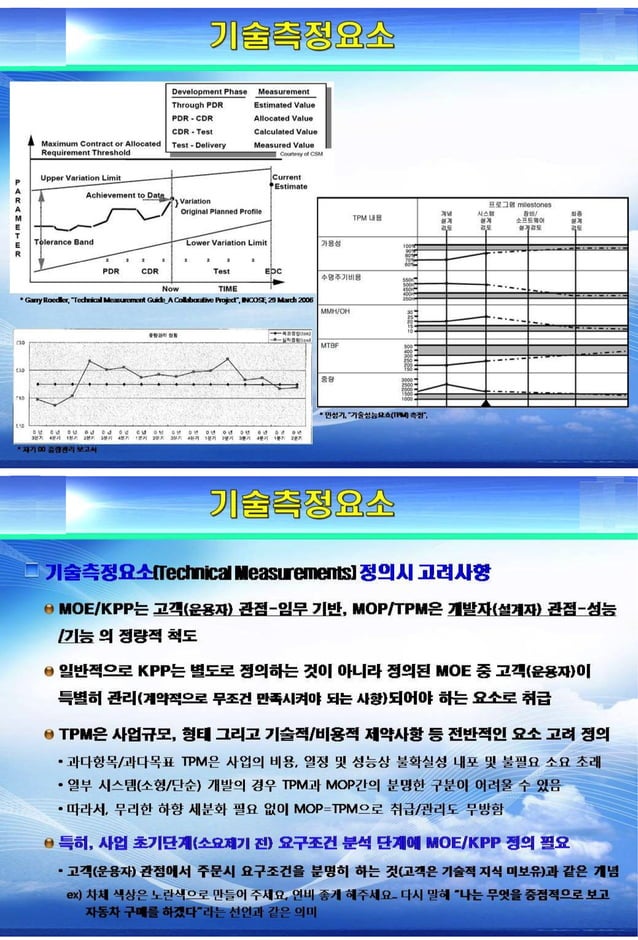 시스템공학 기본(Fundamental of systems engineering) - Day3 requirement ...