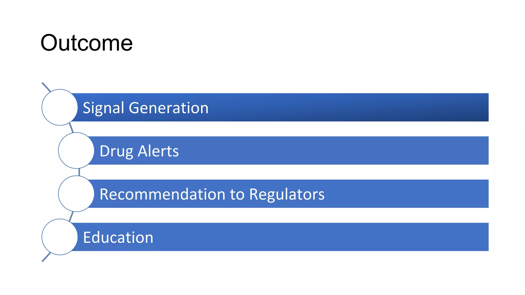 Role of ADR monitoring centre | PDF