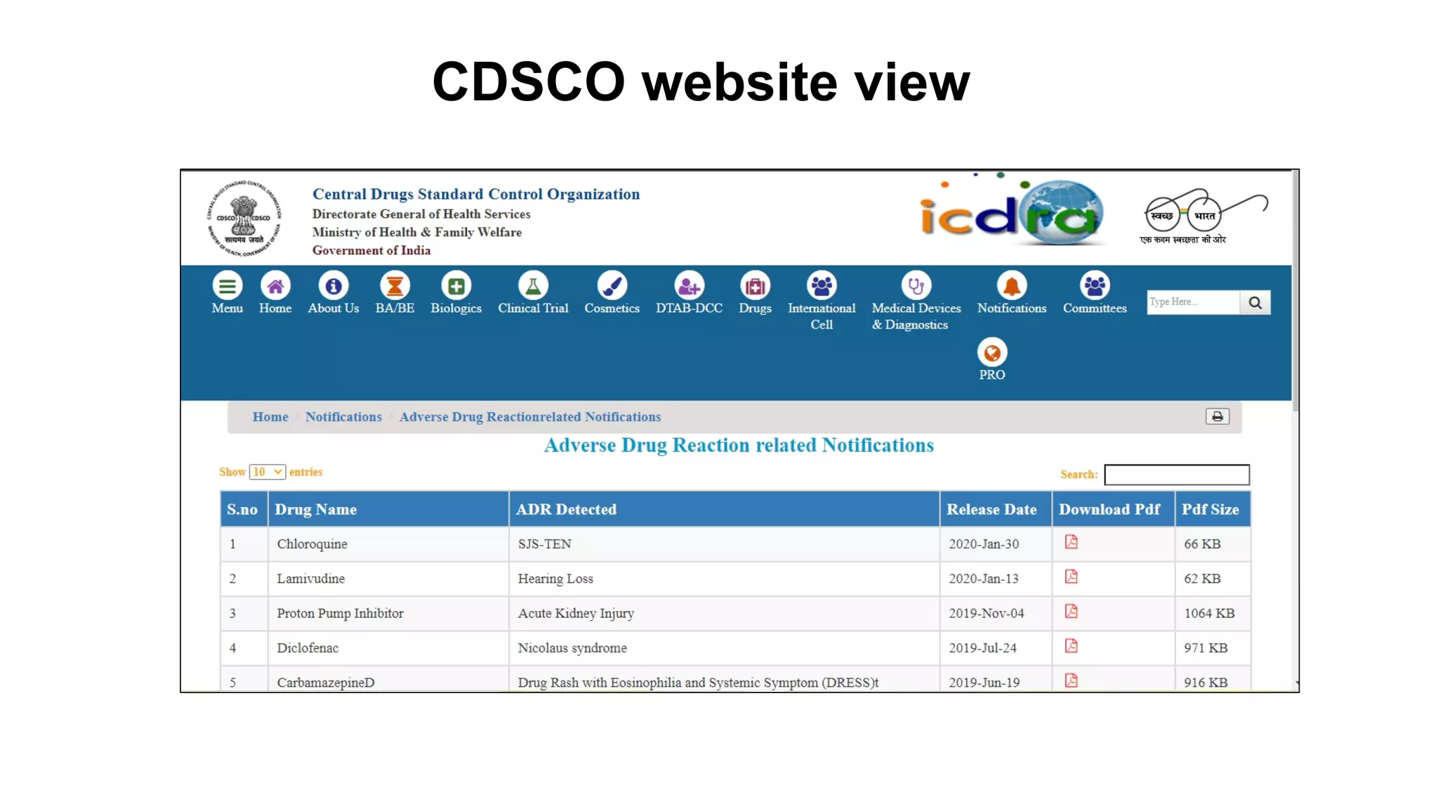 Role of ADR monitoring centre | PDF