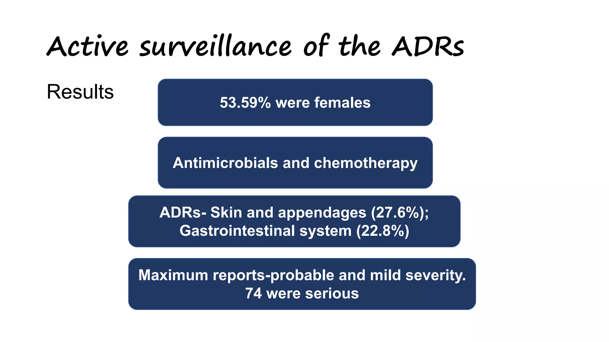 Role of ADR monitoring centre | PDF
