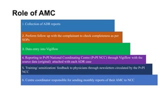 Role of ADR monitoring centre | PDF