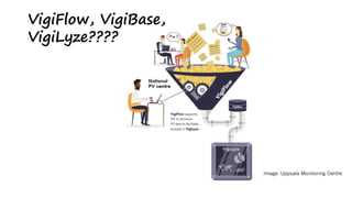 Role of ADR monitoring centre | PDF