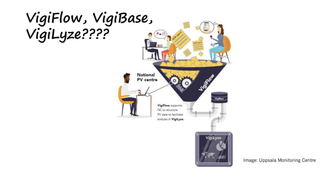 Role of ADR monitoring centre | PDF