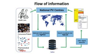Role of ADR monitoring centre | PDF