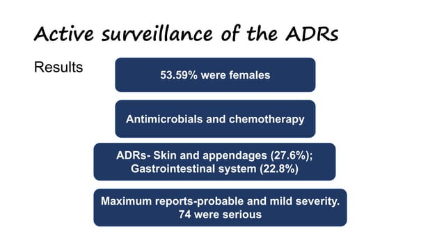 Role of ADR monitoring centre | PDF