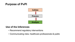 Role of ADR monitoring centre | PDF