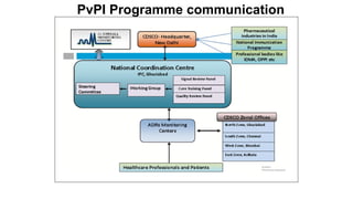 Role of ADR monitoring centre | PDF