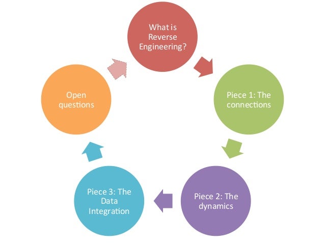 Reverse-engineering techniques in Data Integration
