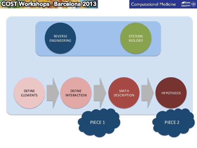 activity diagram reverse engineering