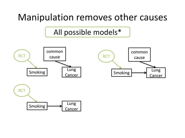 An Introduction To Causal Discovery A Bayesian Network Approach 