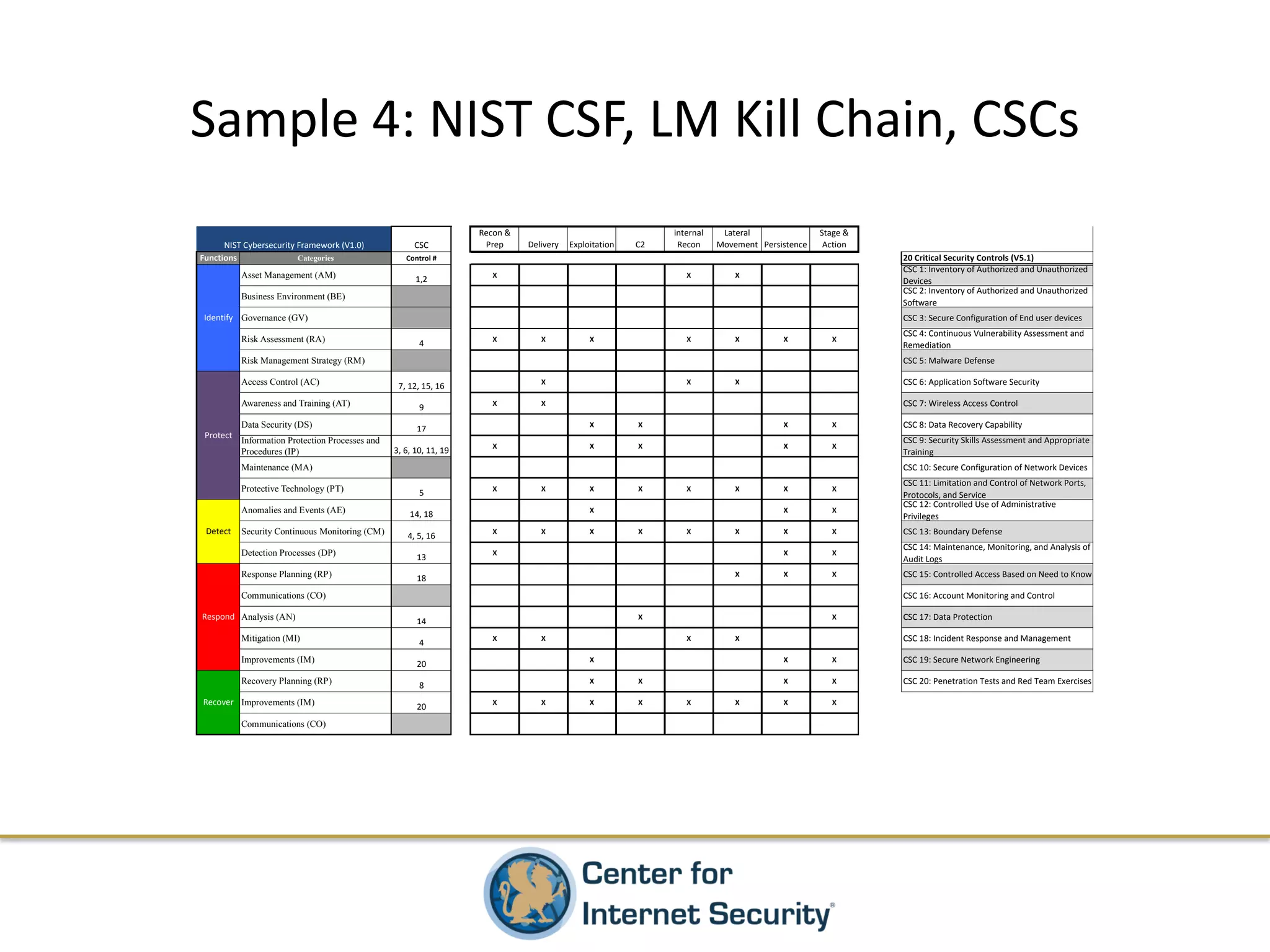 Understanding Cyber Kill Chain and OODA loop | PDF