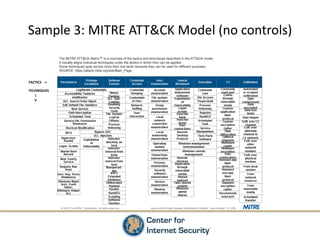 Understanding Cyber Kill Chain and OODA loop | PDF