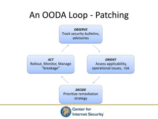 Understanding Cyber Kill Chain and OODA loop | PDF
