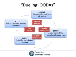 Understanding Cyber Kill Chain and OODA loop | PDF